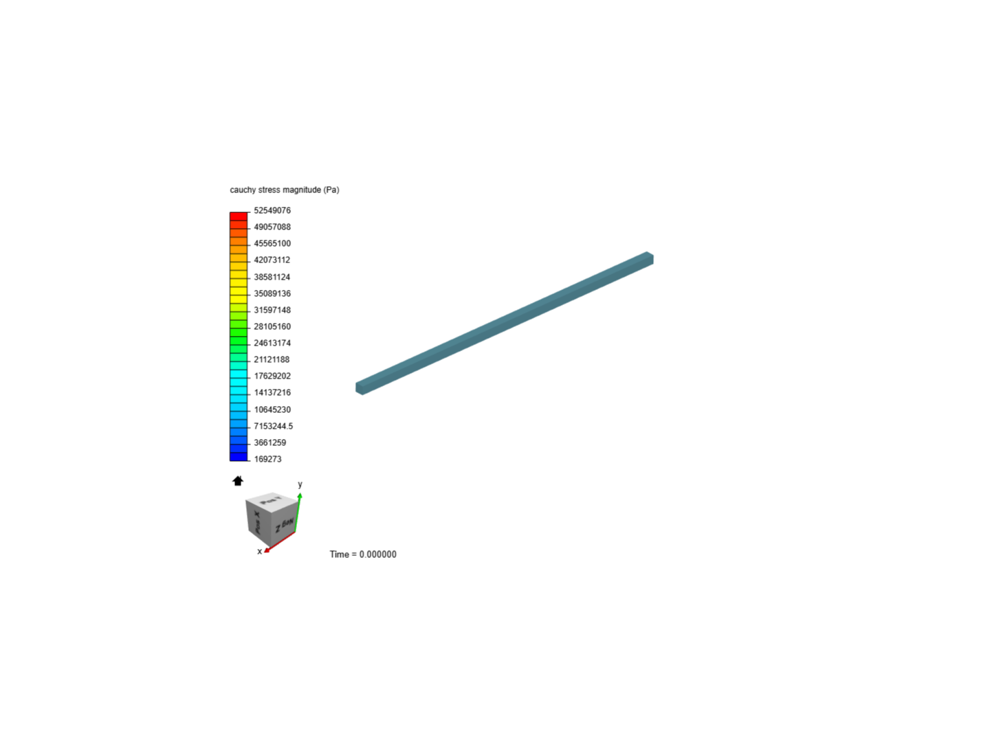 Cantilever Beam Bending Analysis by kanak_bhatia20 | SimScale
