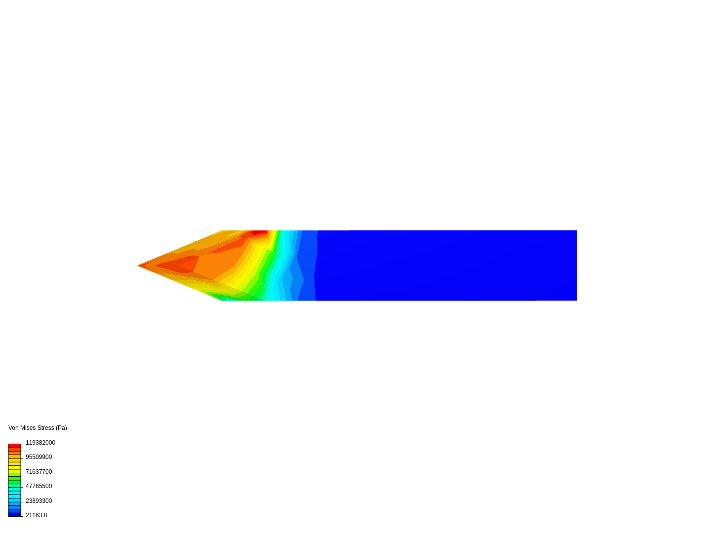ghfghj by kariza | SimScale