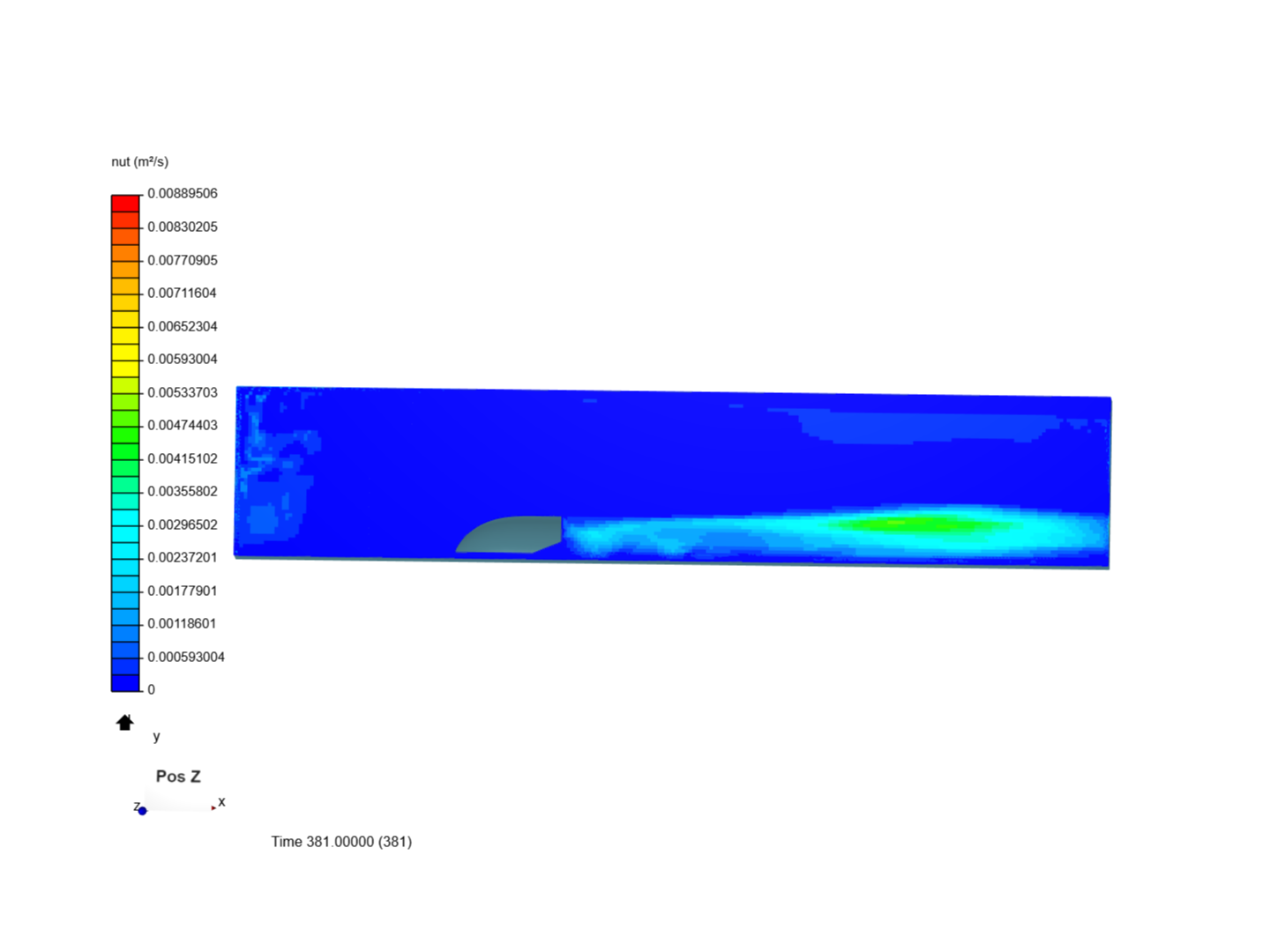 asdfgh by kartikey170501 | SimScale