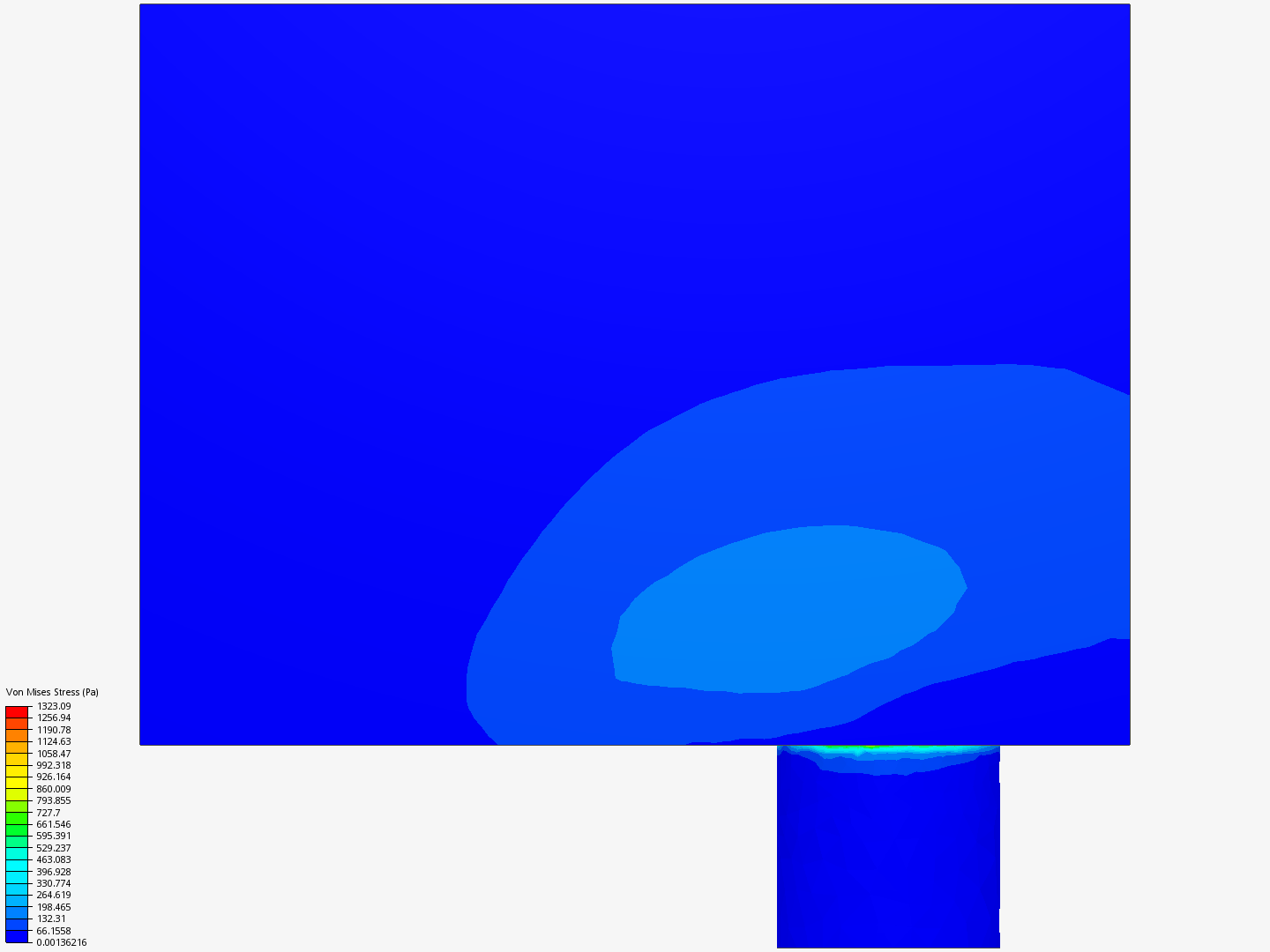 platform by kastlechristen | SimScale