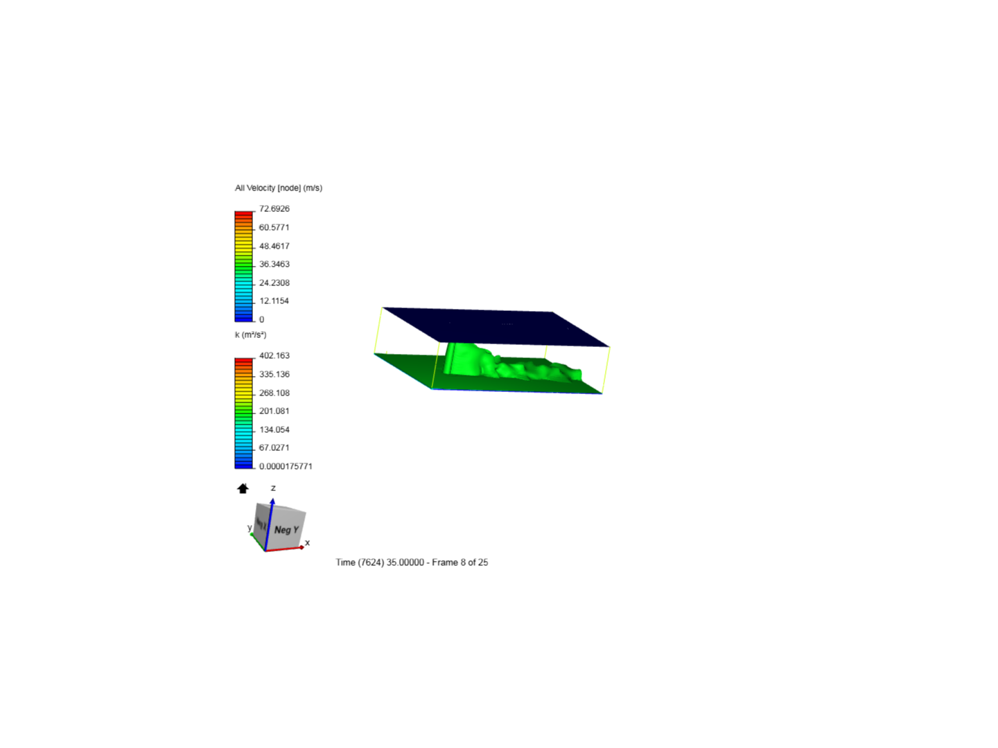 Wind Analysis By Kazimciit Simscale