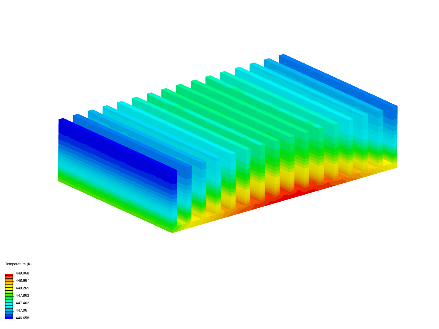 Heat Sink for Camera by kchathuranga | SimScale