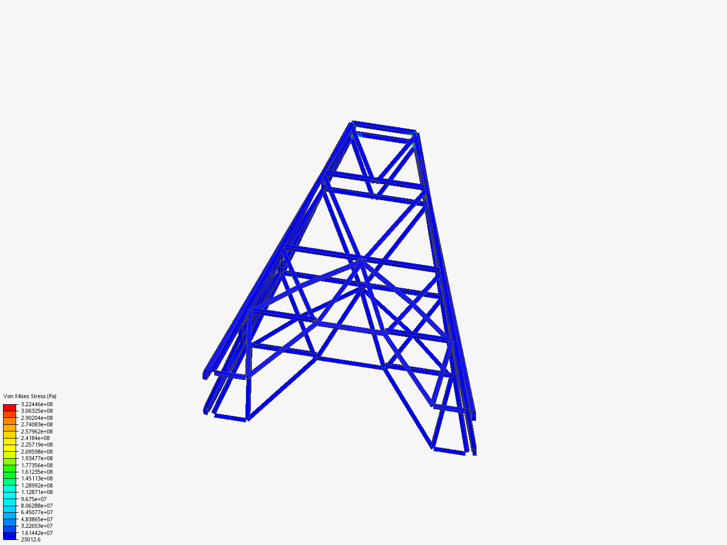 Truss effect sim by kdensley | SimScale