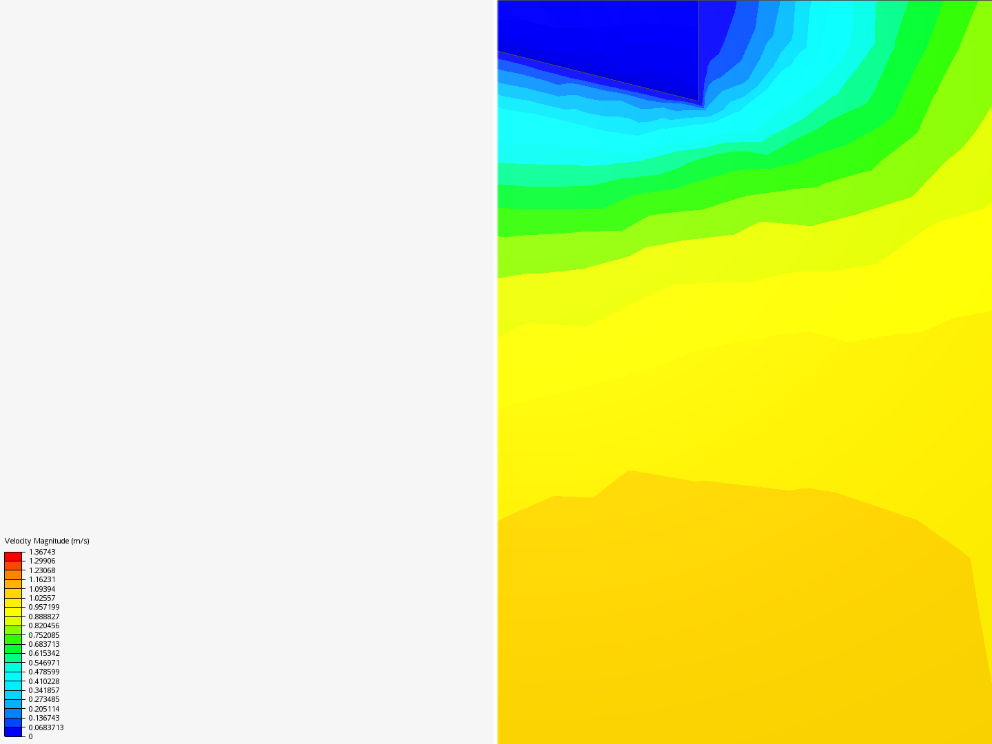 CFD External Flow Case Study Grendahl by kgrendahl | SimScale