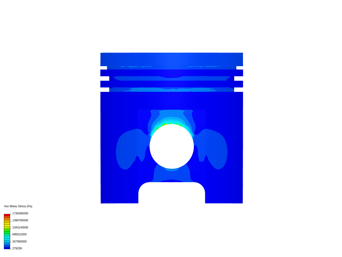 Thermal analysis-piston by kiranthetutor8 | SimScale