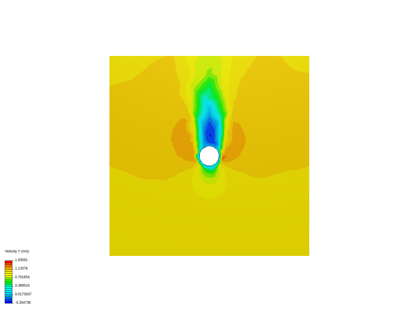 External flow by kqian_ling | SimScale