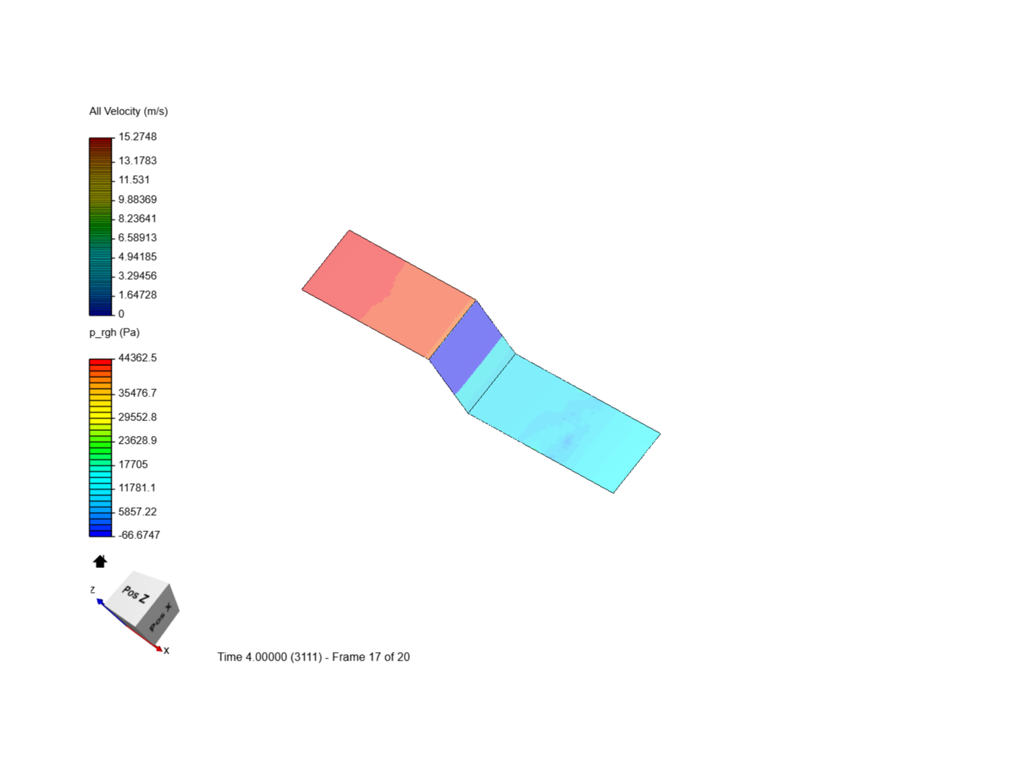 Multiphase flow and courant number by kumaravels1998 | SimScale