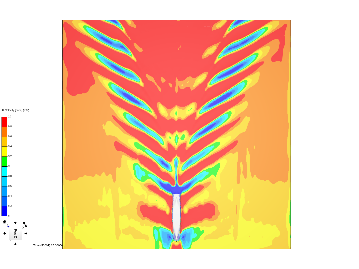 cfd analysis of hull by kvganduri | SimScale...