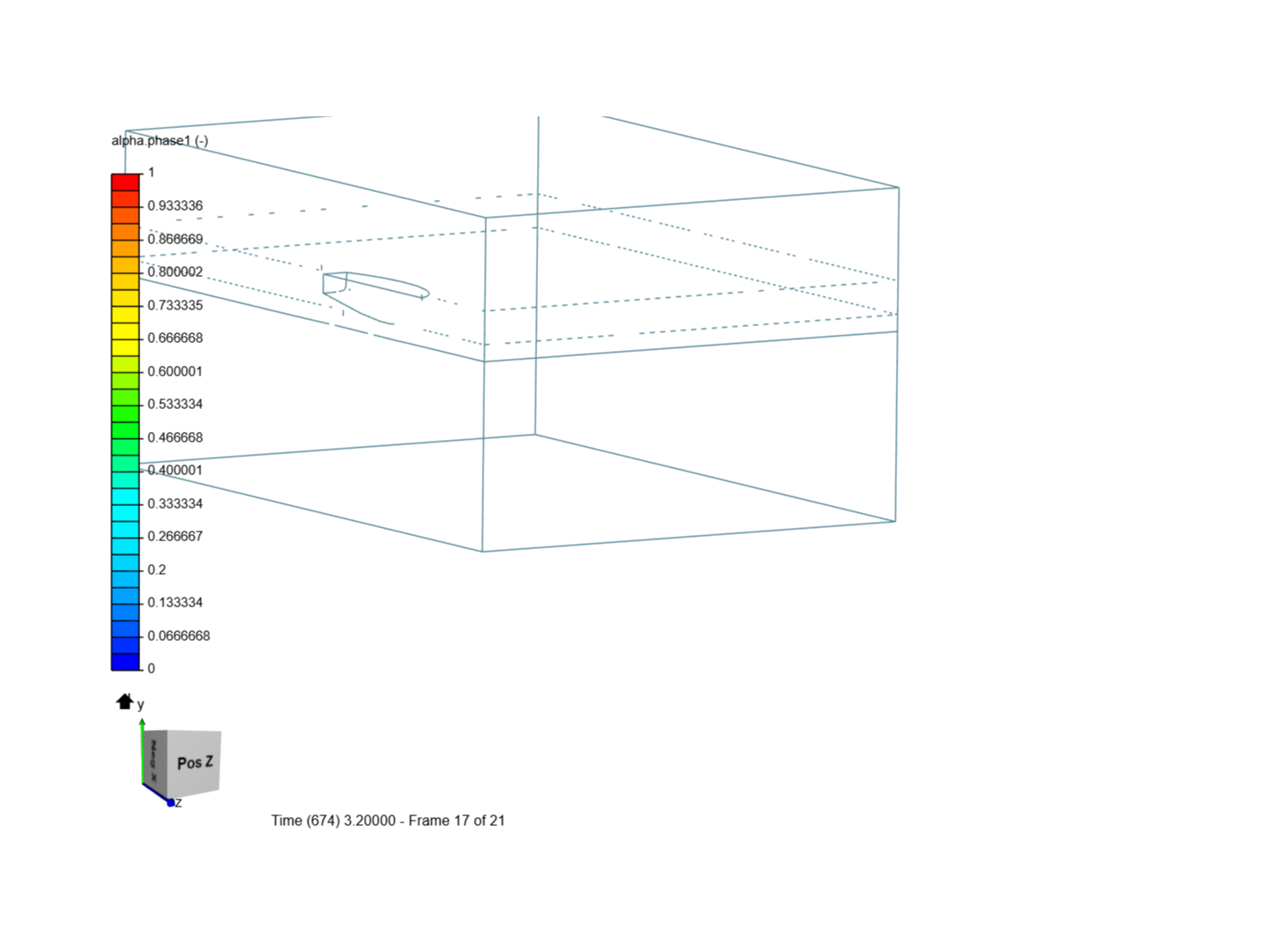 free boat with wave by kwahren | SimScale