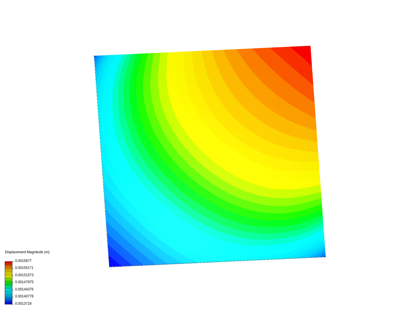 kyonghwi on SimScale | SimScale | Page 1