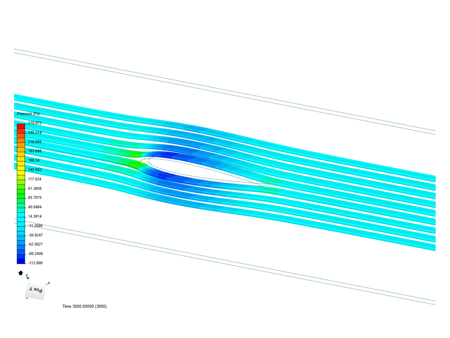 NACA0012 validation by ladekoya | SimScale