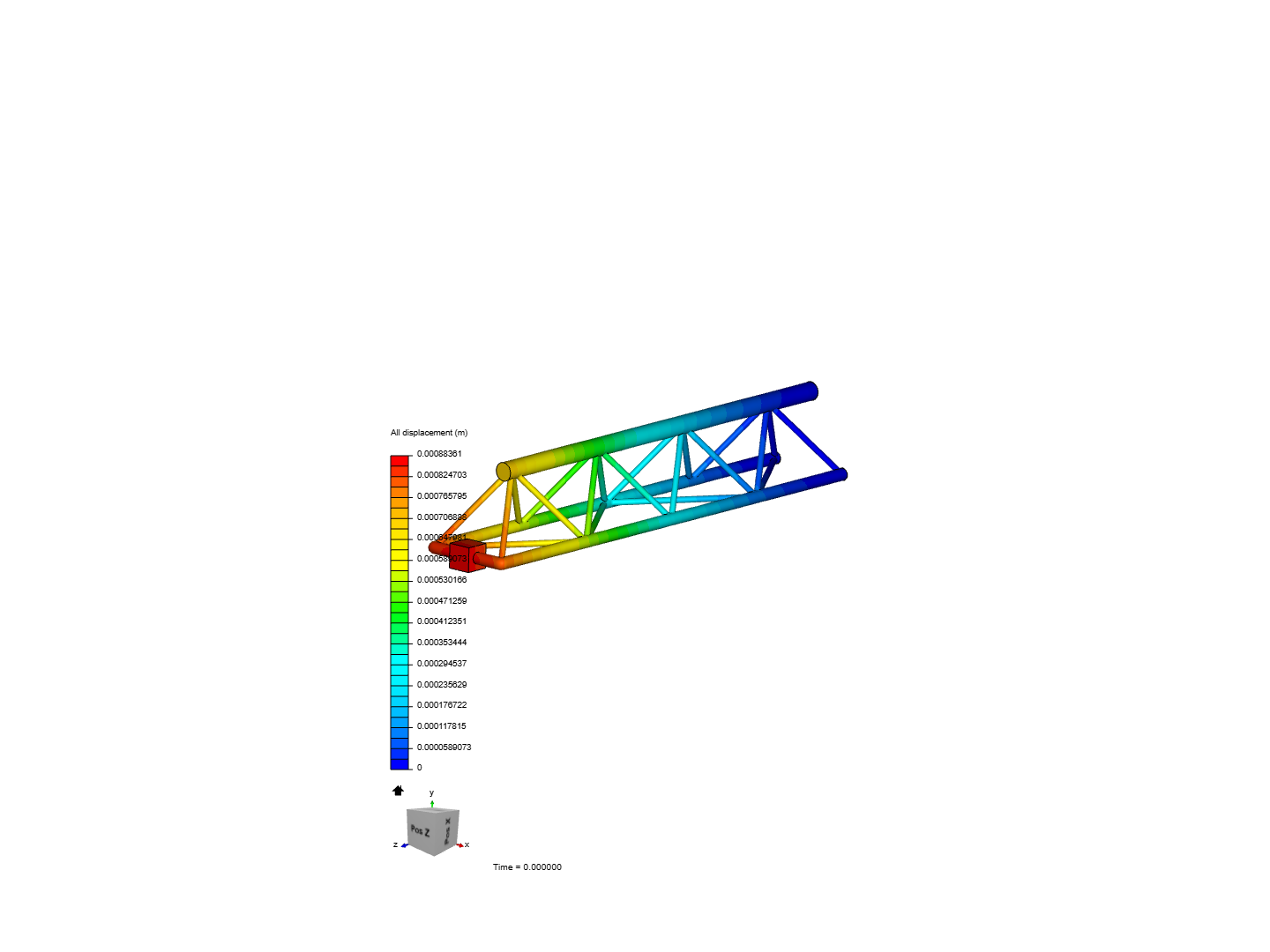 Tutorial - Linear static analysis of a crane by lateef_b | SimScale