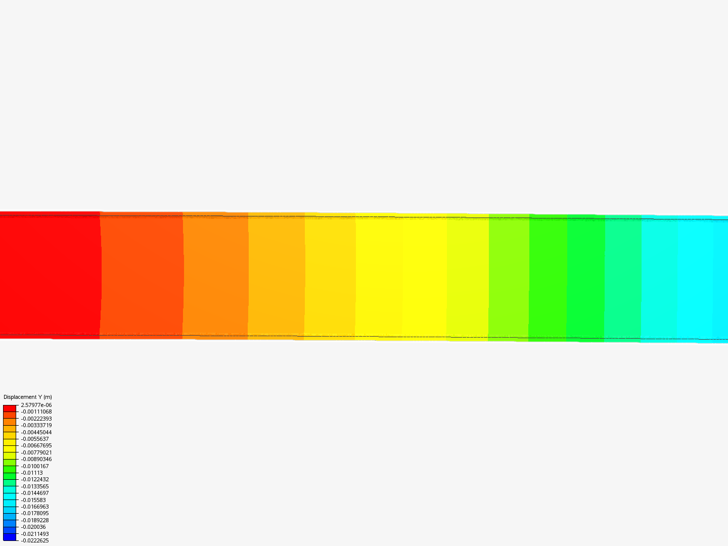Cantilever by laurendevine | SimScale