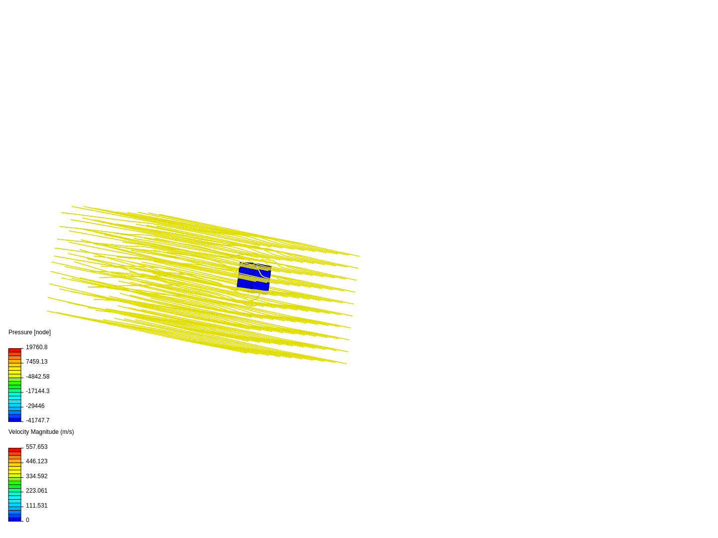 Box drag by laurivilo | SimScale