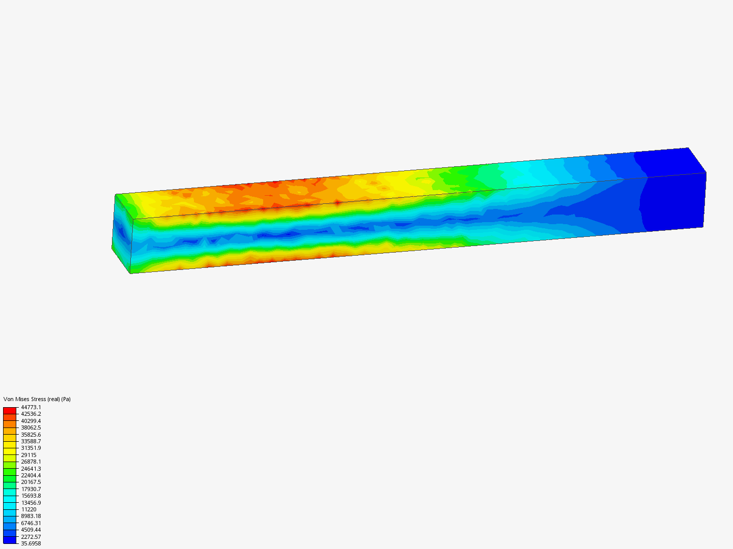 Random Vibration Validation - Copy by ldebenedetti | SimScale