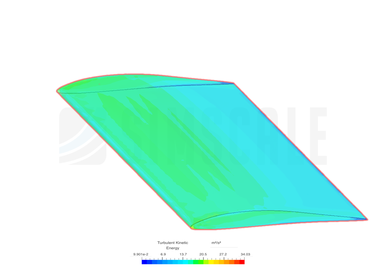 SA7038 profile by lgobbo | SimScale