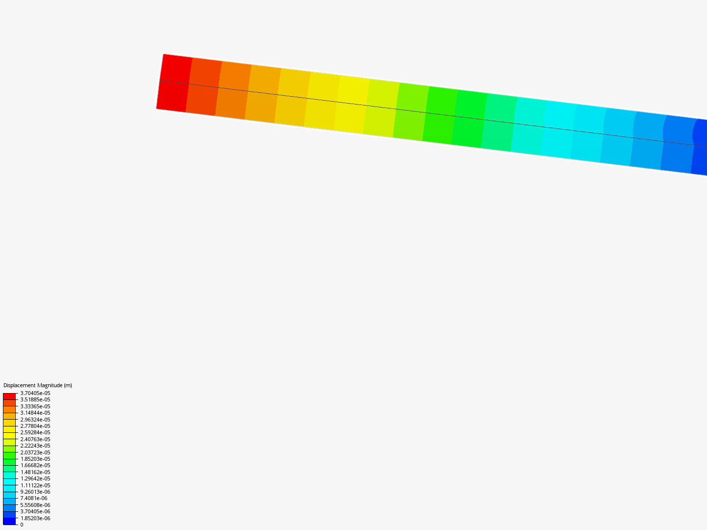 Fatigue Analysis of CFRP Plate by lnaingalis | SimScale...