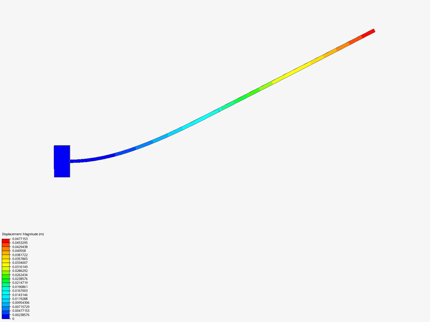 P4szsz by lsayo | SimScale