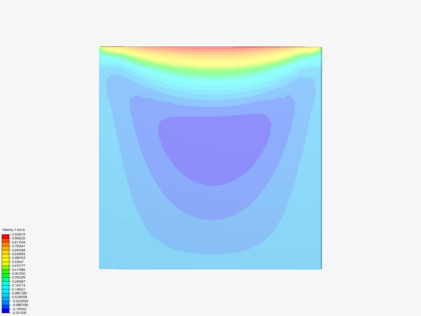 FDT_lid_driven_cavity by luke_phillips | SimScale