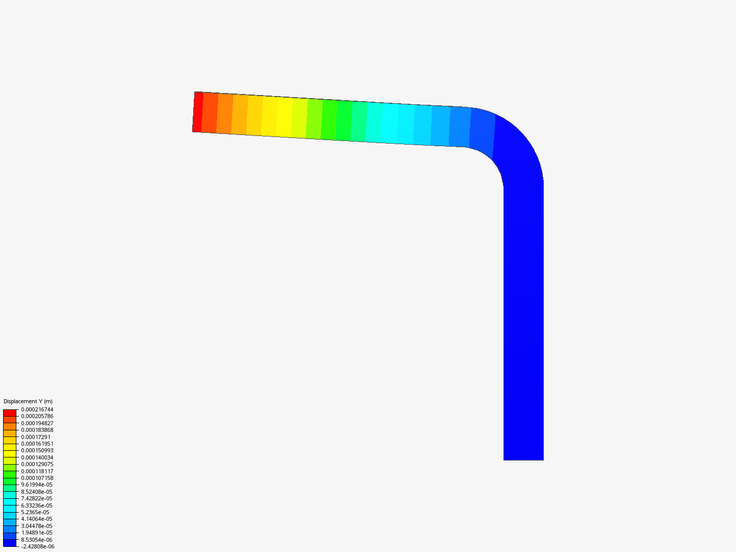 L-bracket by lzani | SimScale