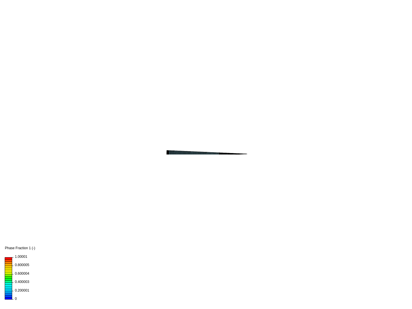 2D pipe by maboukhedr | SimScale