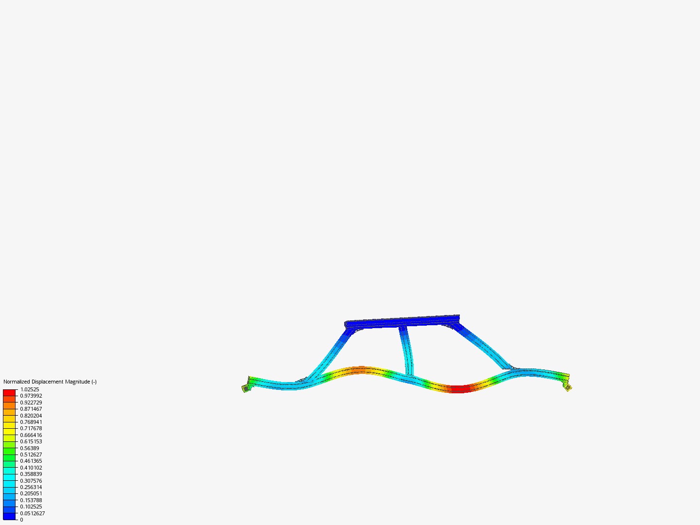 Setup by madhankumar | SimScale