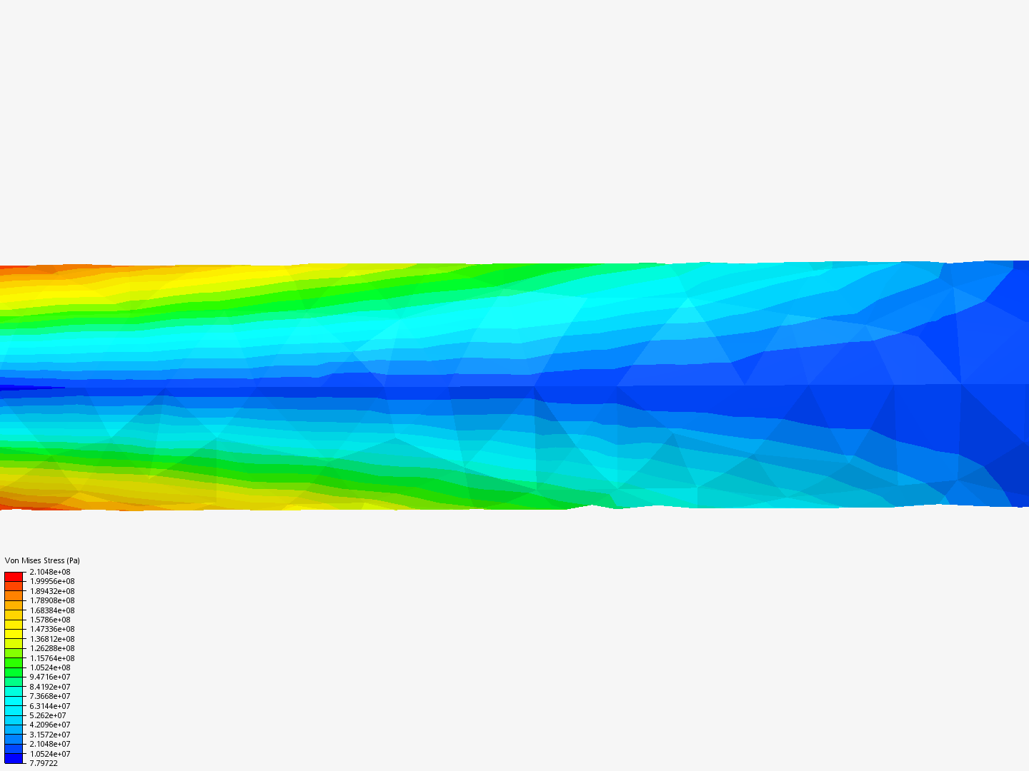 support by mapostolache | SimScale