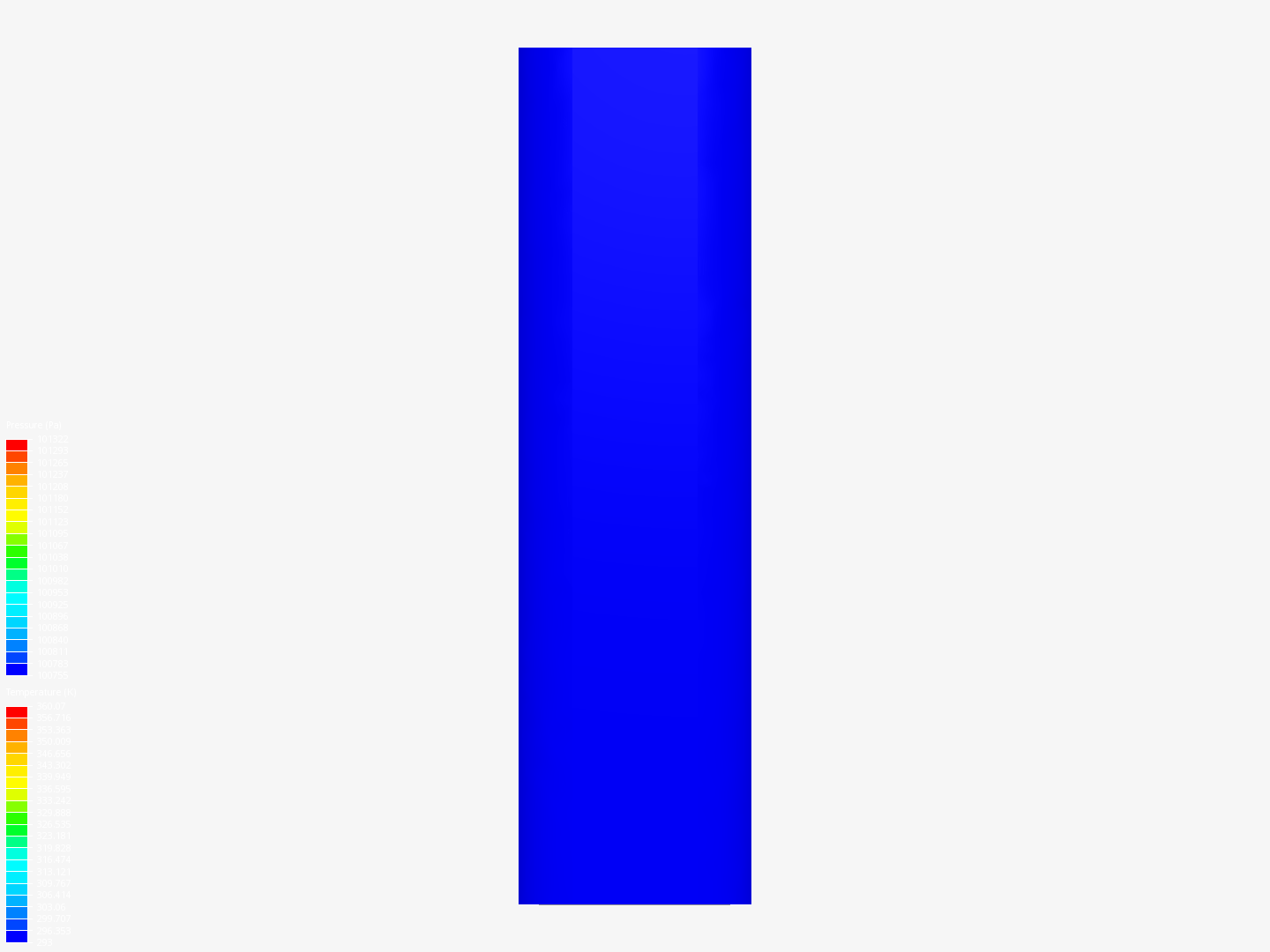 Advanced Tutorial: Thermal Management of an Electronics Box using CHT by marinerllt | SimScale