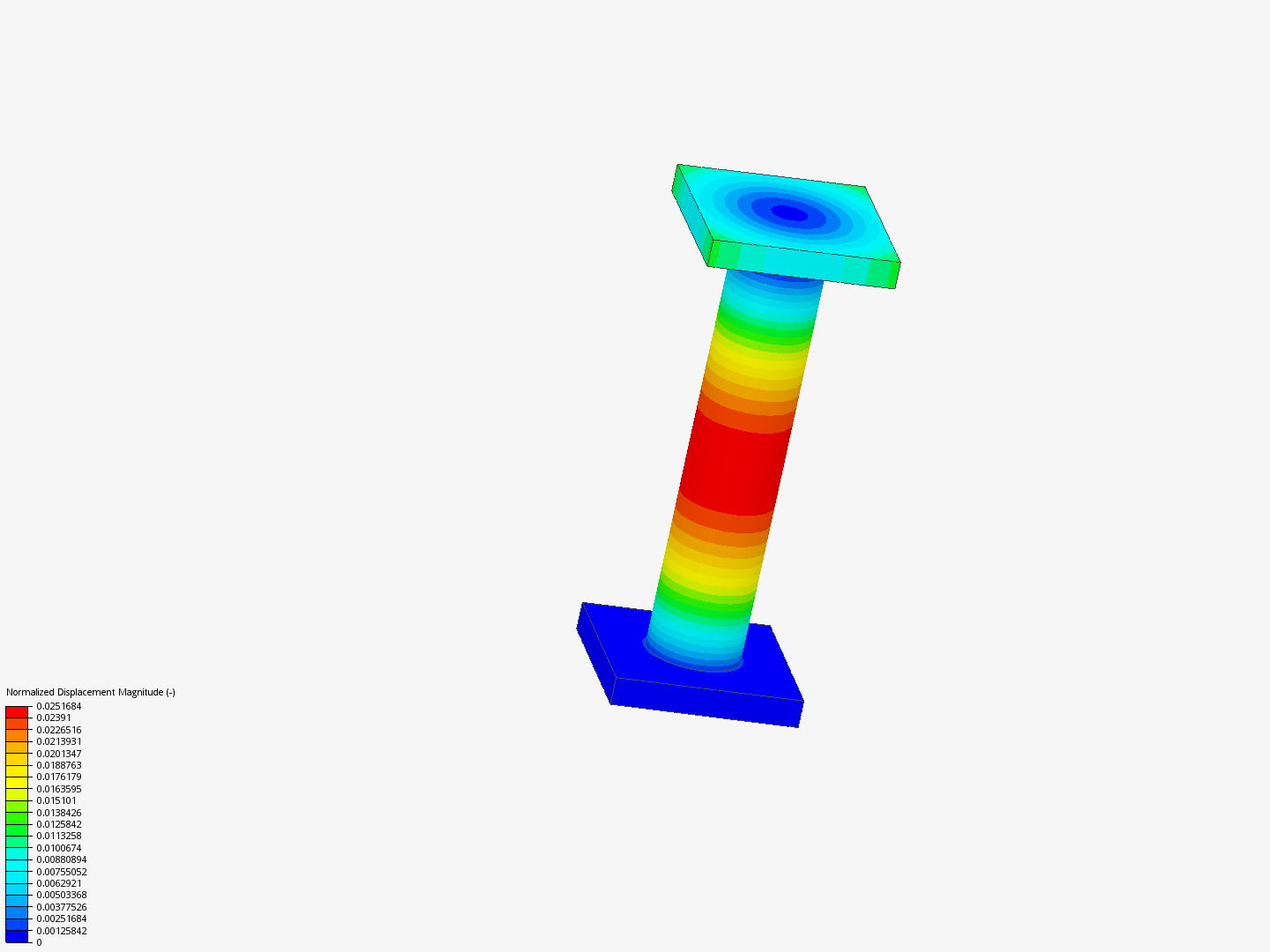 Stand Gearbox by marnoov | SimScale