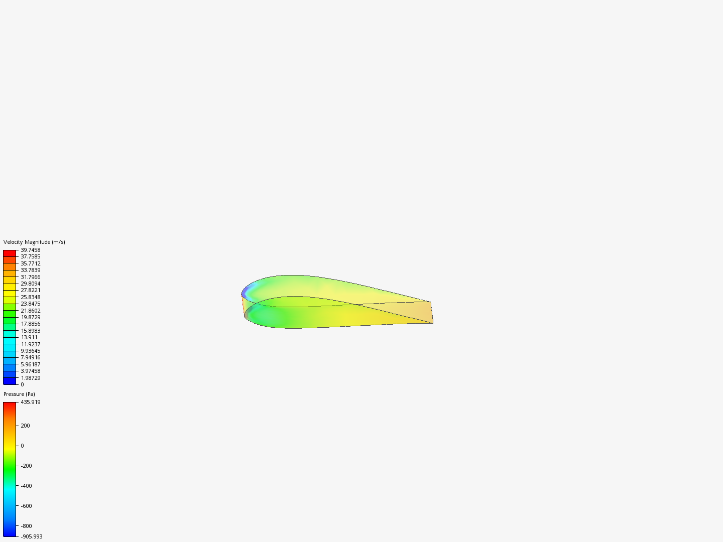 airfoil study by martimcostaalm | SimScale