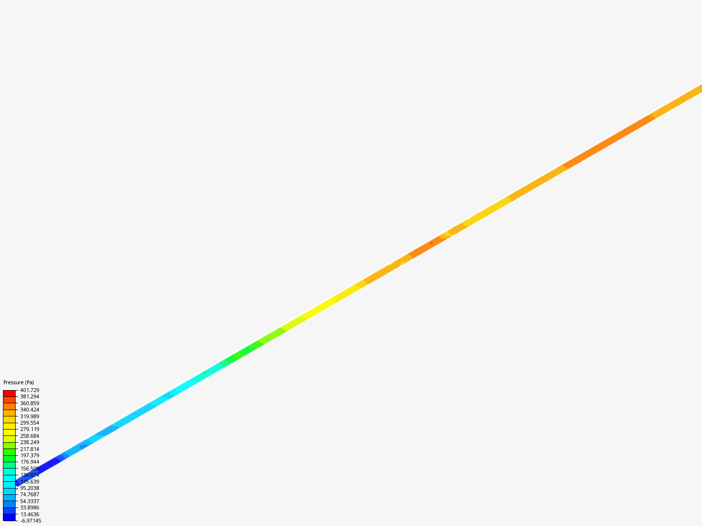 Mecanica de fluidos Lab3 - Datos Lab2 by martin_pino | SimScale