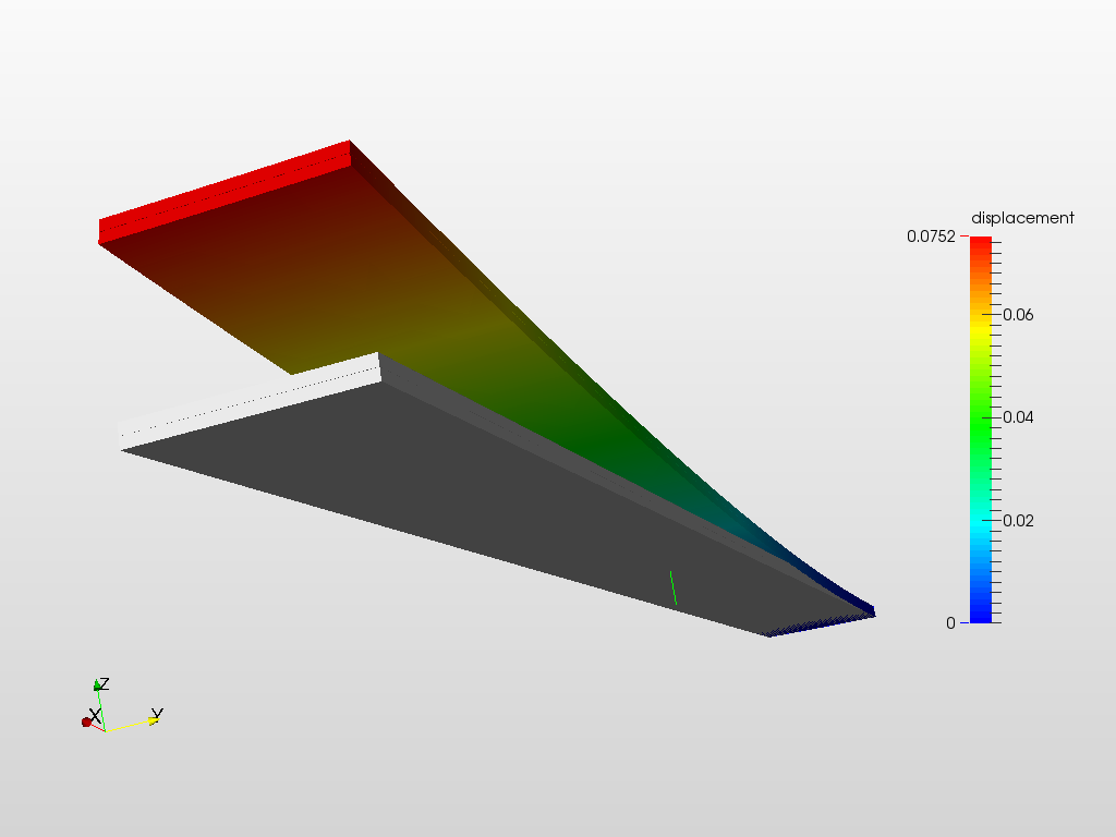 Bimetallic Strip under thermal load 2 by masb | SimScale