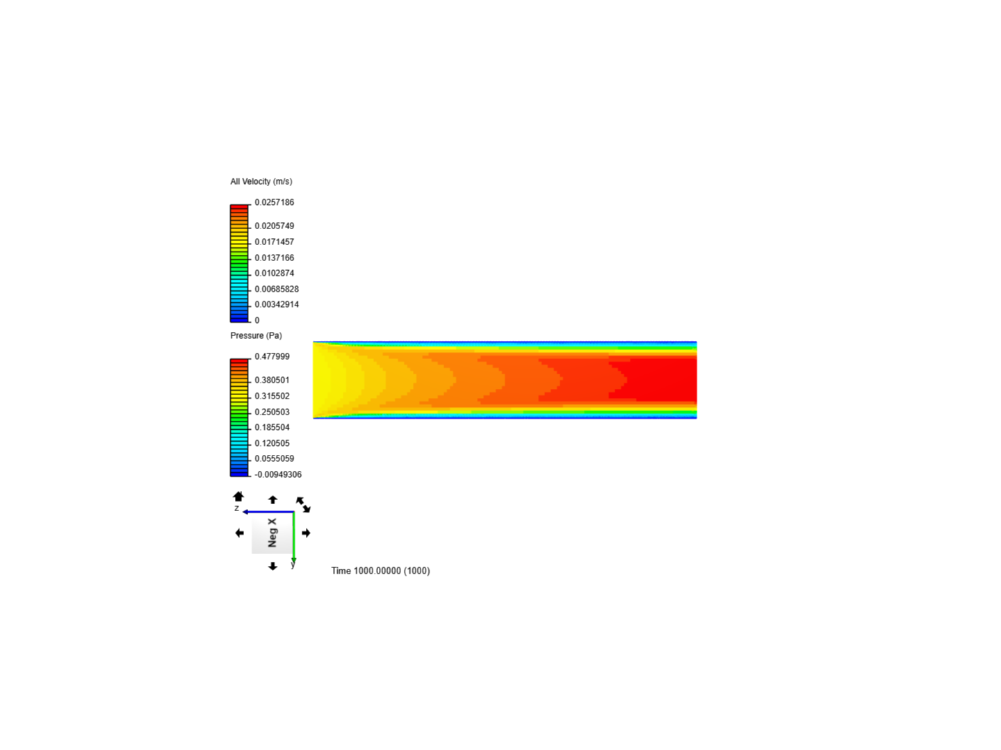 Practica 4 by masteradin1 | SimScale