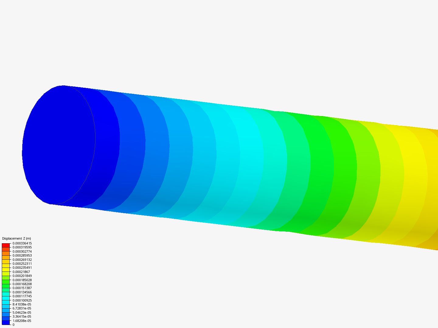 Tensao 200 Mpa by mateusguimarae | SimScale