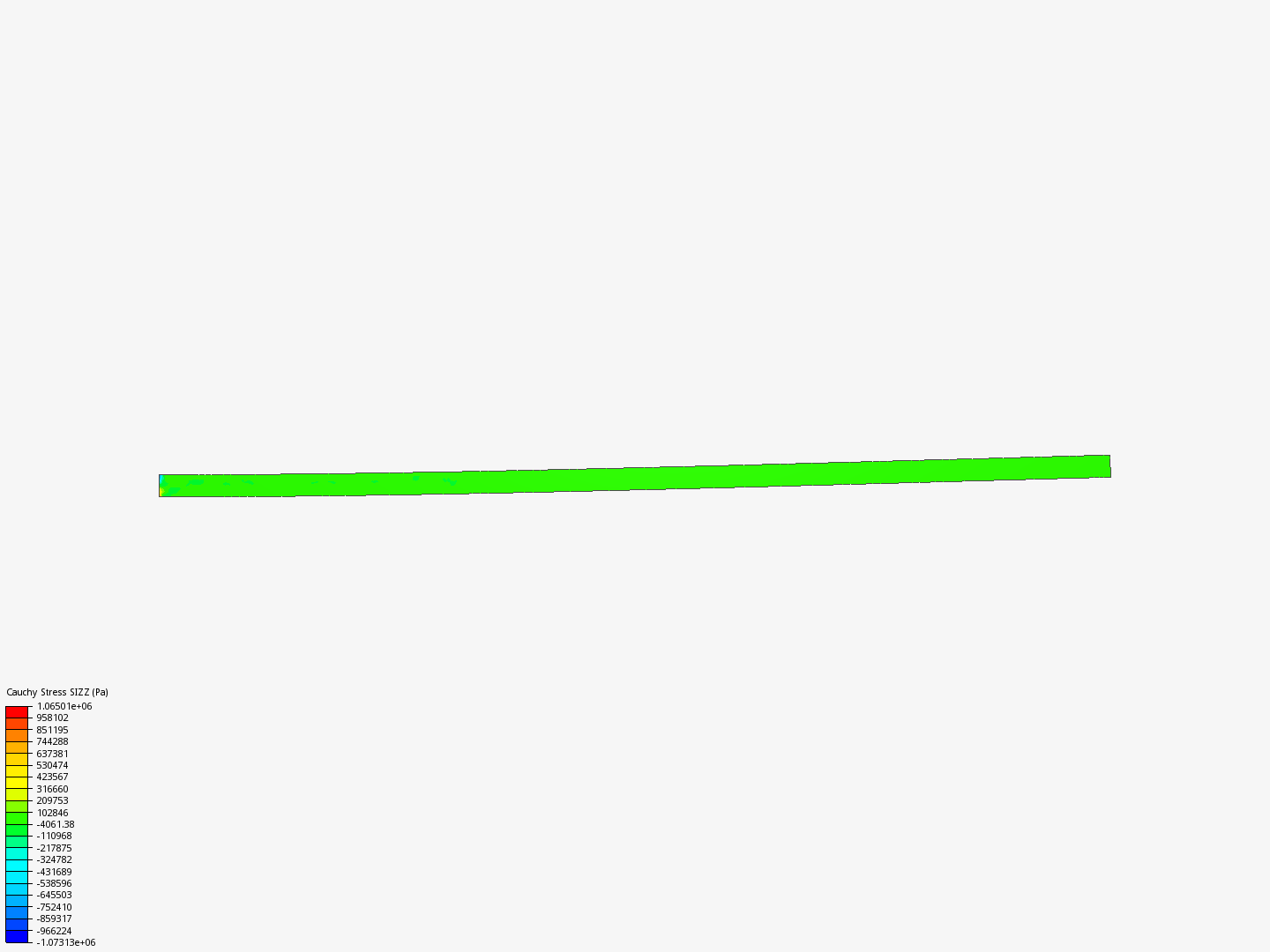 Senior Design - Wing Loading FEA - Iteration 3 by matiascastillo | SimScale