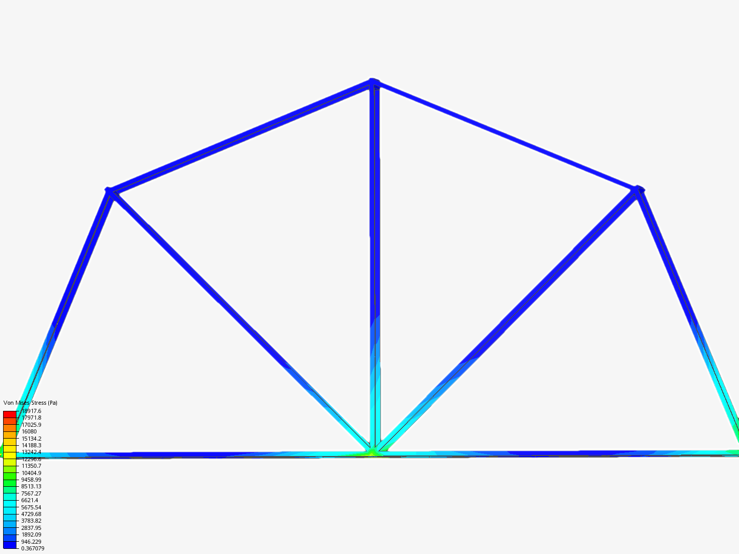 bridge sim by maxodinwalter | SimScale