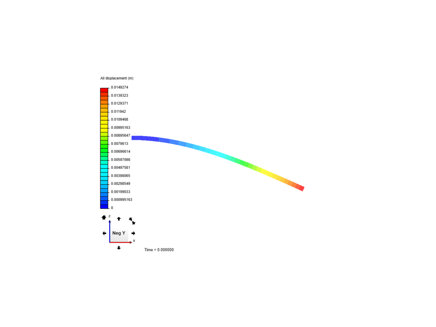 Cantilever Beam Bending Analysis by maykhala31 | SimScale