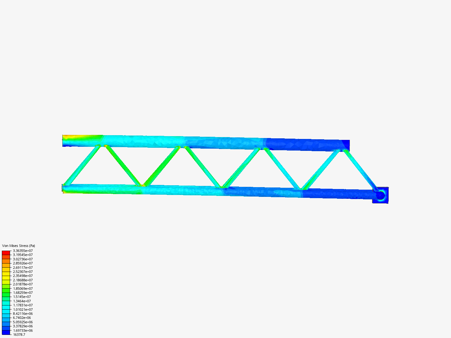 Tutorial - Linear static analysis of a crane by mbenguetapha05 | SimScale