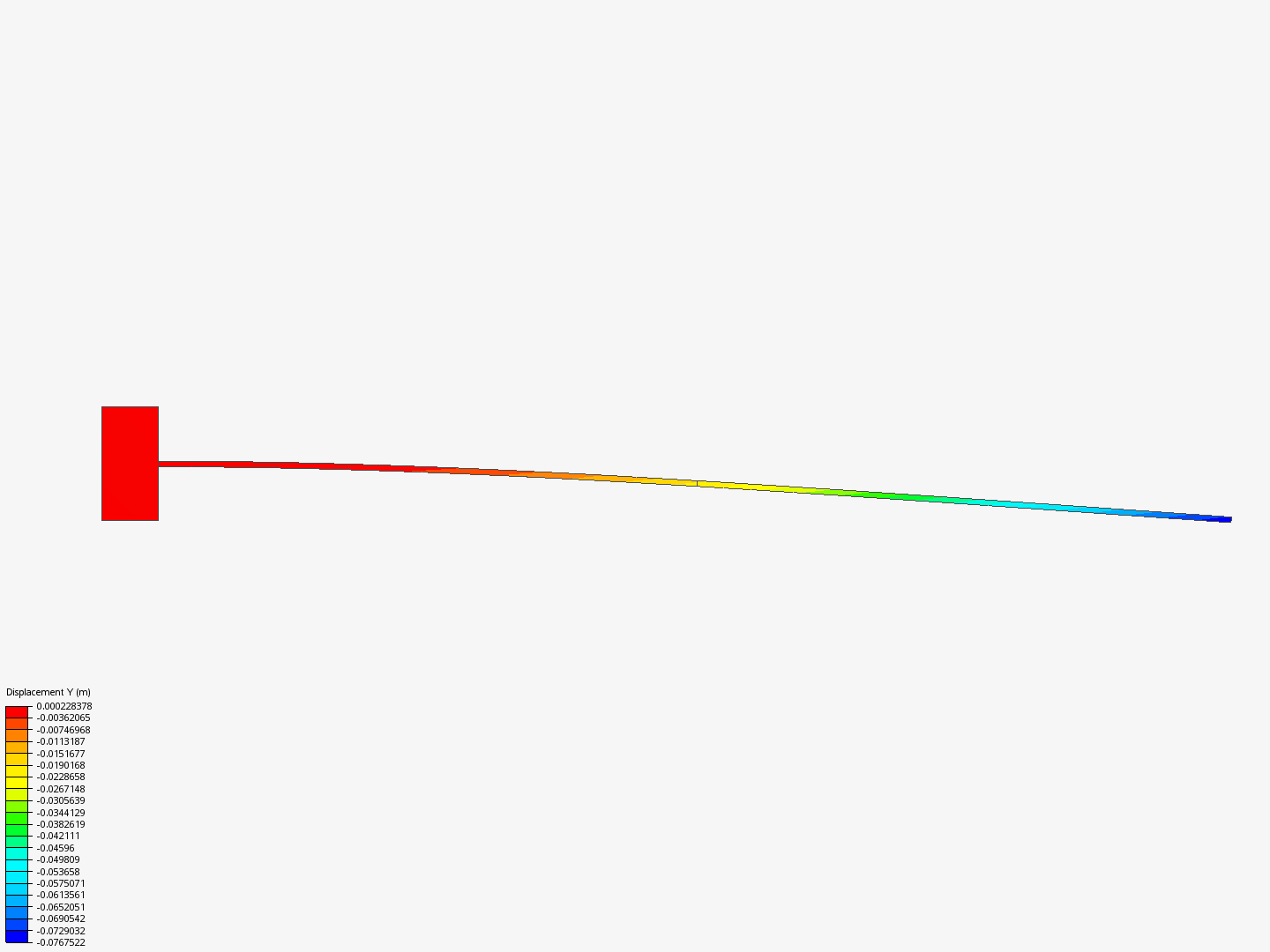 TP_Syst_T by mdemarque | SimScale