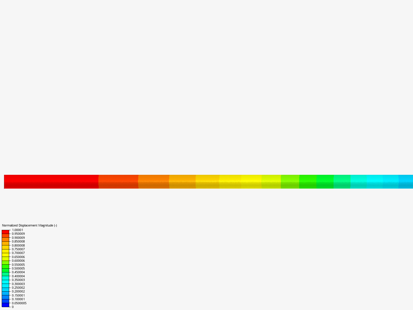 Frequency Analysis Tutorial (1/2) by mdestribats | SimScale