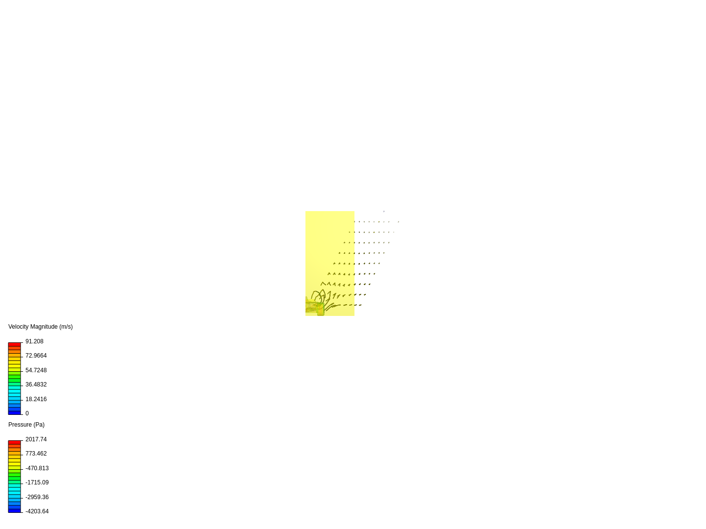 Aerodynamics analysis of a Formula One F1 Race car by mdinc85 | SimScale