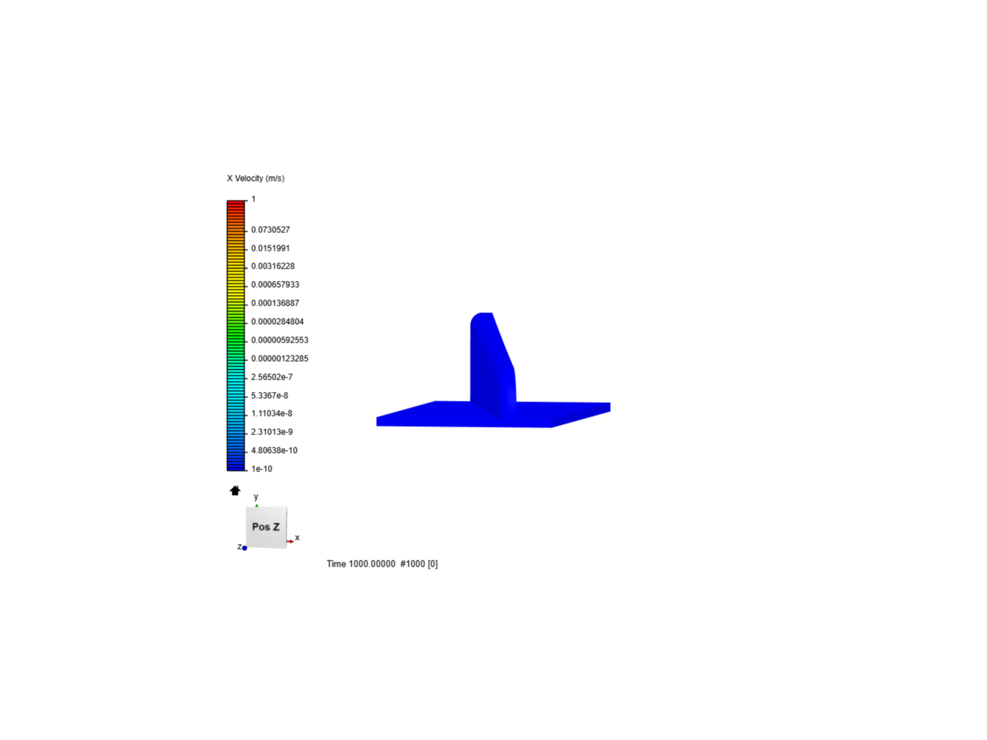 Vortex generator by melkhonezy | SimScale