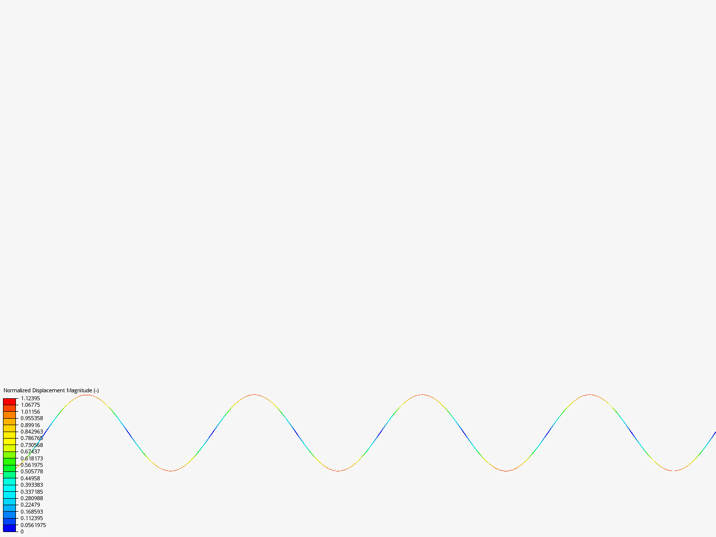 Frequency | SimScale Project Library | Page 1