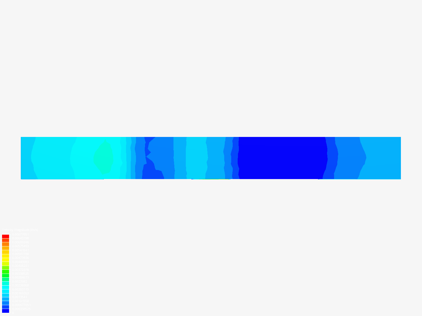 dostubos by mfmolinac | SimScale
