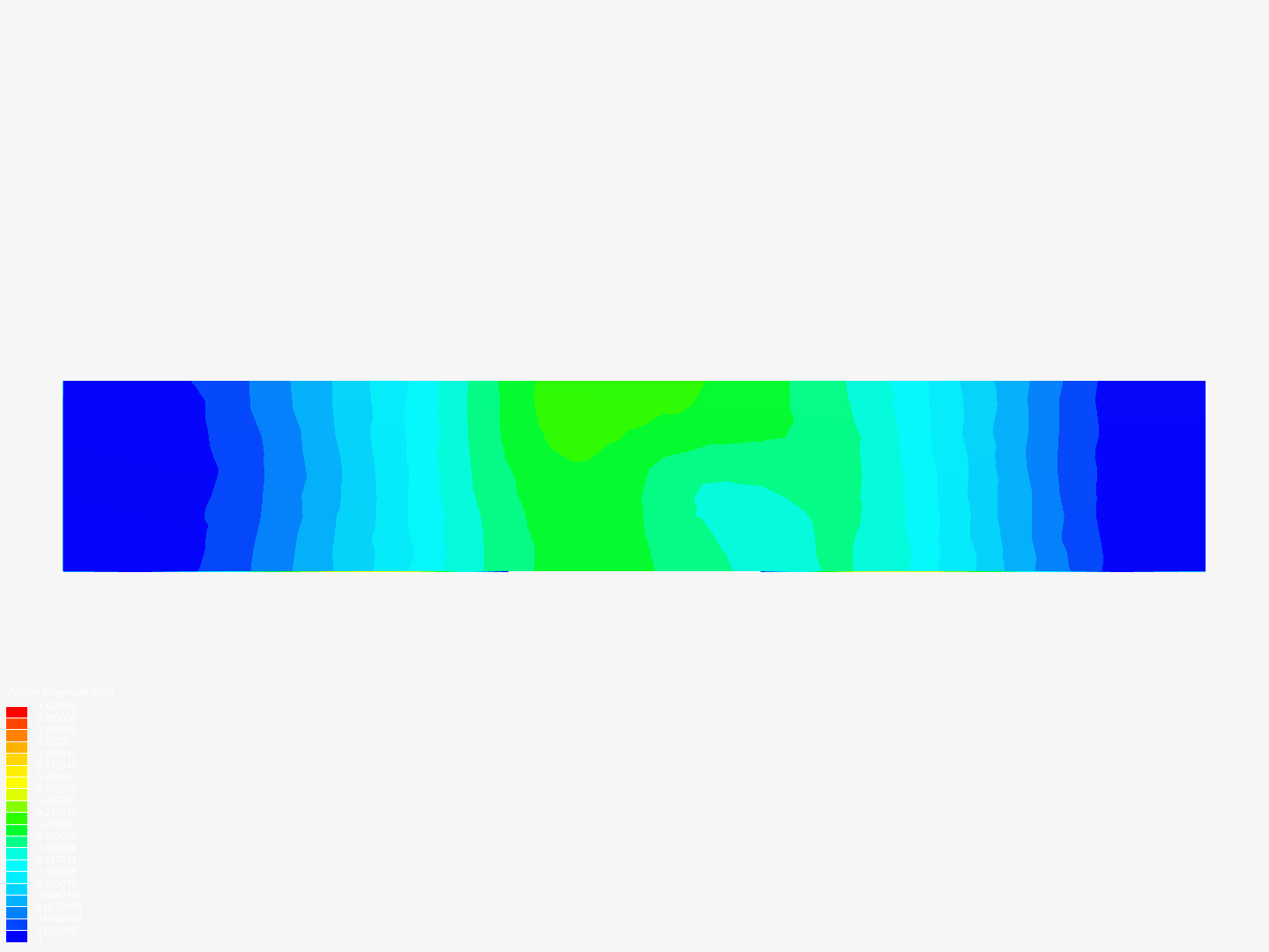 ptogb by mfmolinac | SimScale
