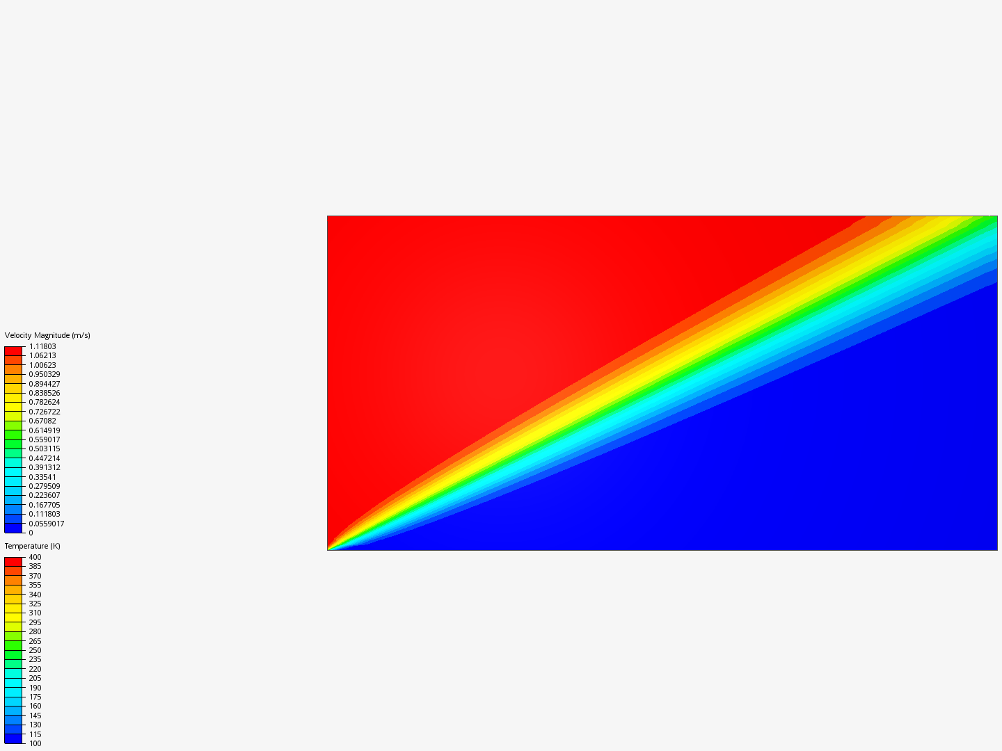 2D convection-diffusion by mg_75 | SimScale