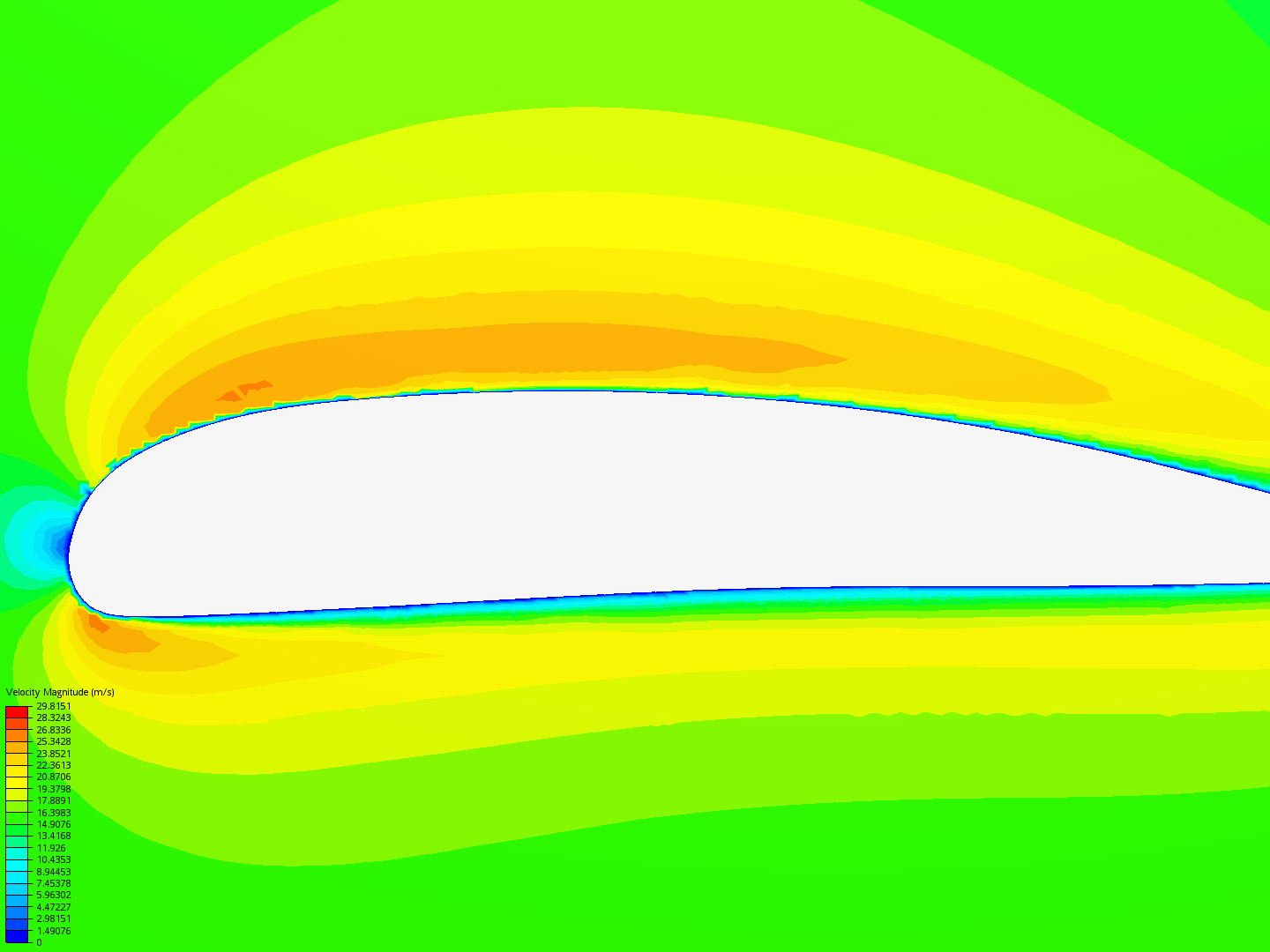 Airfoil - Copy by mgokas | SimScale...