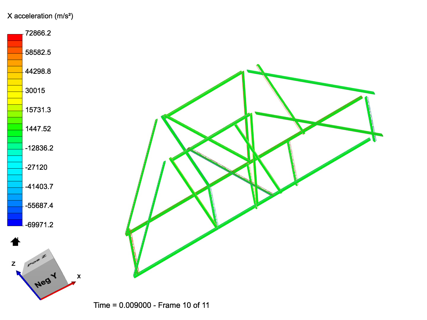 Bridge Simulation by mhauxhurst | SimScale