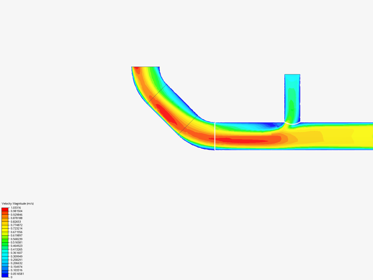 Pipe junction flow - final by mhdeeb | SimScale