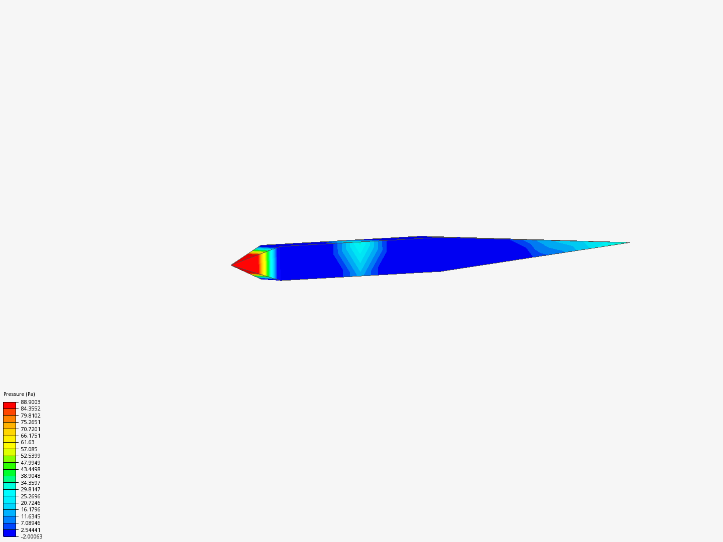 DBF-2022 by mihoci10 | SimScale